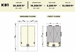 Kapar 2, Meru, Bukit Raja, Super Semi d, Puncak Alam, Klang, Ijok for ...